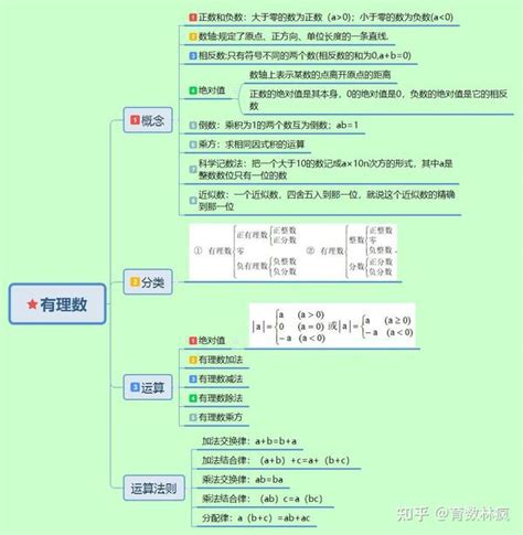 初中数学学习——实数 知乎