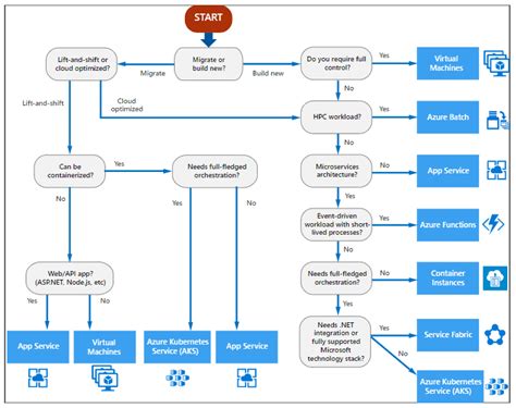 How Microsoft Growing Azure Cloud Computing Services All Details