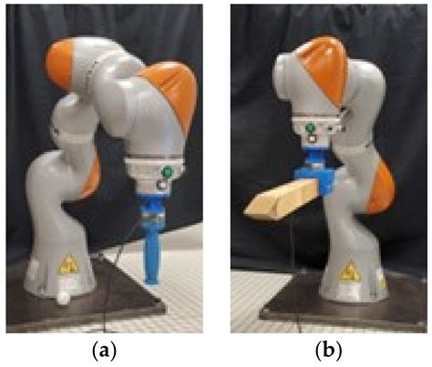 Dataset On Force Myography For Human Robot Interactions