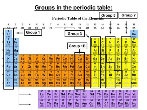 Ppt Lecture 4 Chapter 2 Structure Of The Atom Contd Powerpoint