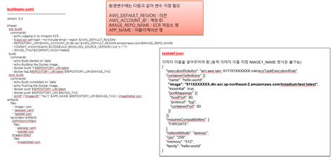 Ecs Codepipeline 설정블루그린 Bespin Tech Blog