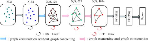 Figure From Learnable Graph Convolutional Neural Network For Point Cloud Analysis Semantic