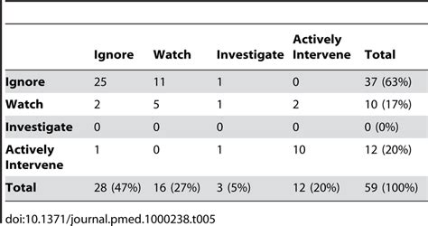 Correlation Of Two Hospital Epidemiologists Independently Assessing Download Table