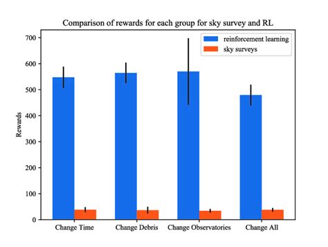 The Performance Of The Framework In Detection Of Space Debris When We Download Scientific