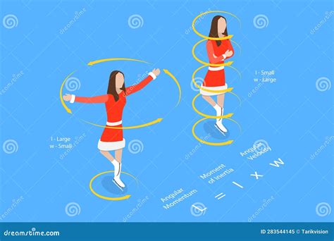 D Isometric Flat Vector Conceptual Illustration Of Conservation Of Angular Momentum Stock
