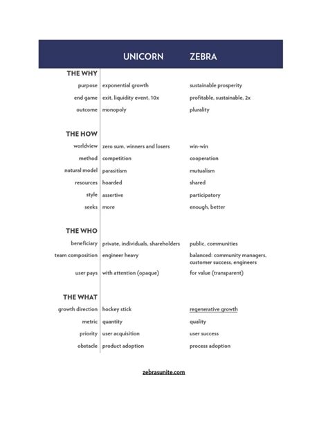 Zebra Table Pdf Computers