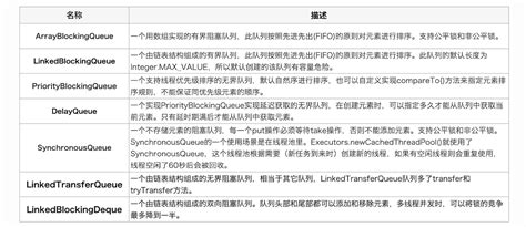 Java并发 Java线程池实现原理java 分布式并发调度原理图 Csdn博客