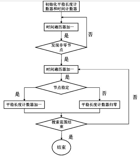A Power Signal Non Intrusive Load Decomposition Method Eureka Patsnap