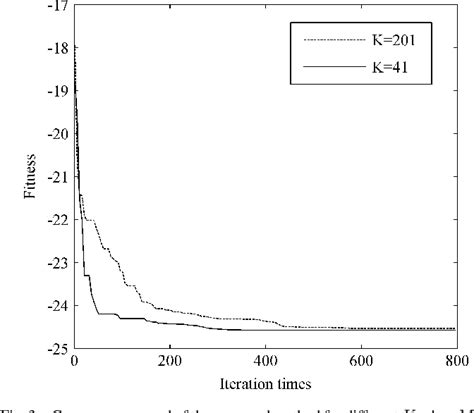 Figure 3 From Synthesis Of Conformal Phased Arrays With Embedded Element Pattern Decomposition