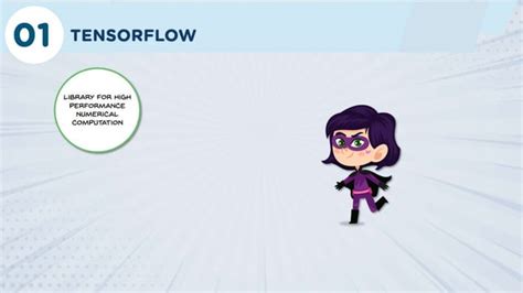 Top 5 Python Libraries For Data Science Python Libraries Explained Python Tutorial