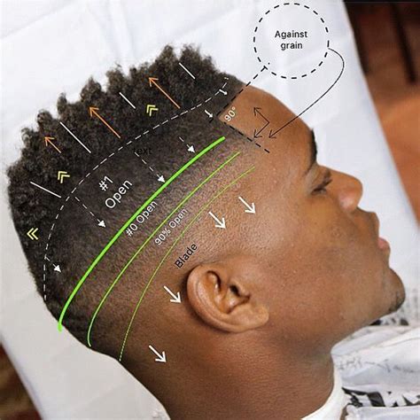 Barber Hair Charts