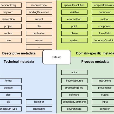 Figure Head Of A Gromacs Log File Download Scientific Diagram
