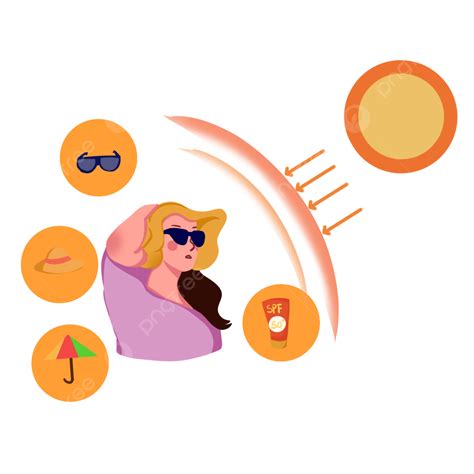 더운 여름 날씨에 자외선 차단 대책 자외선 차단 선크림 모자 Png 일러스트 및 Psd 이미지 무료 다운로드 Pngtree