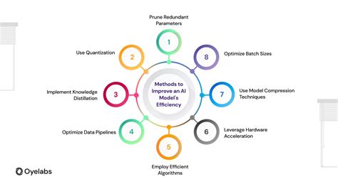 Optimization Tips For Ai Models For Accuracy And Efficiency