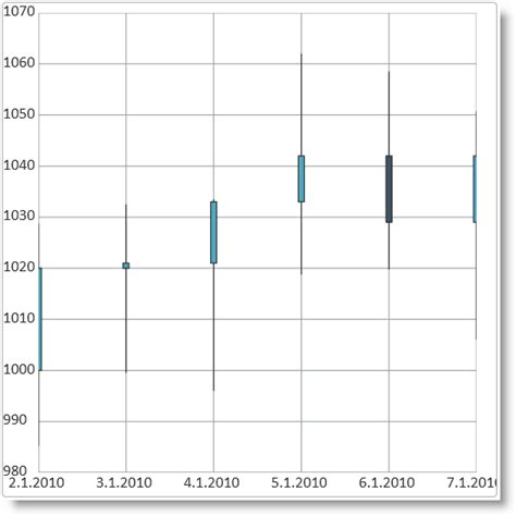 Igdatachart をデータにバインド Ignite Ui™ ヘルプ