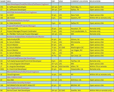 Ram Kumar M On Linkedin Dear Recruiters Please Follow Below Hot List If Anyone Have