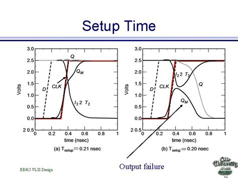 Sequential Logic Adapted From Rabaeys Digital Integrated Circuits