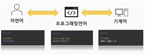 프로그래밍이란