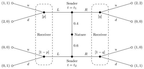 I Need Help With Tikz Drawing Decision Trees Rlatex