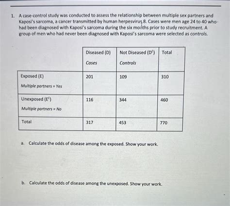 Solved A Case Control Study Was Conducted To Assess The Chegg Com