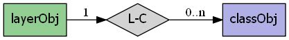 Mapscript LayerObj MapServer 8 4 0 Documentation
