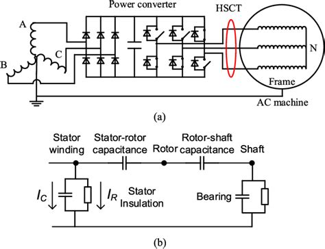 Figure 1 From The Effect And Compensation Of Phase Angle Deviation Along The Winding For The