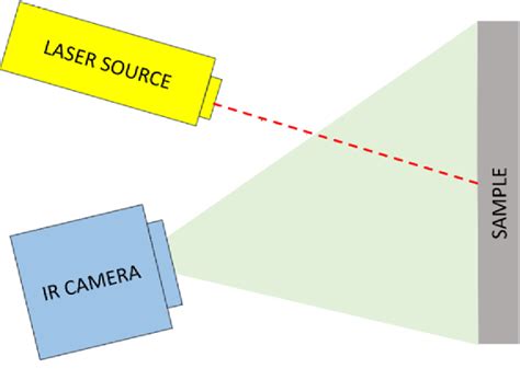 Figure 1 From Laser Line Scanning Thermography For Surface Breaking Crack Detection Modeling