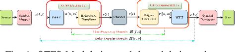 Figure 1 From Low Complexity Vlsi Architecture For Otfs Transceiver Under Multipath Fading