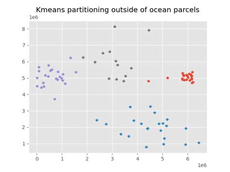 issue in partitioning particles in mpi · issue 1334 · oceanparcels