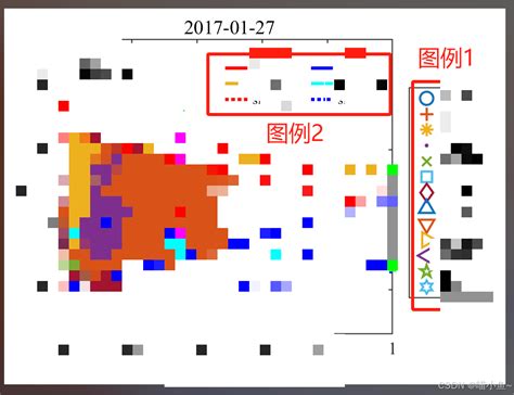 matlab绘图（7）：matlab在同一张图中加入多个图例需要注意的一些问题！ matlab在一个图中放两个图例 csdn博客