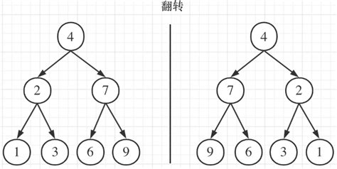 代码随想录 算法训练营 Day12 二叉树广度优先搜索，226翻转二叉树，101对称二叉树，104二叉树的最大深度，111二叉树的最小
