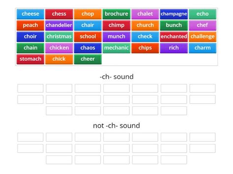 Ch Sound Not Ch Sound Group Sort