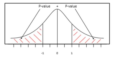 Econometrics Exam Flashcards Quizlet