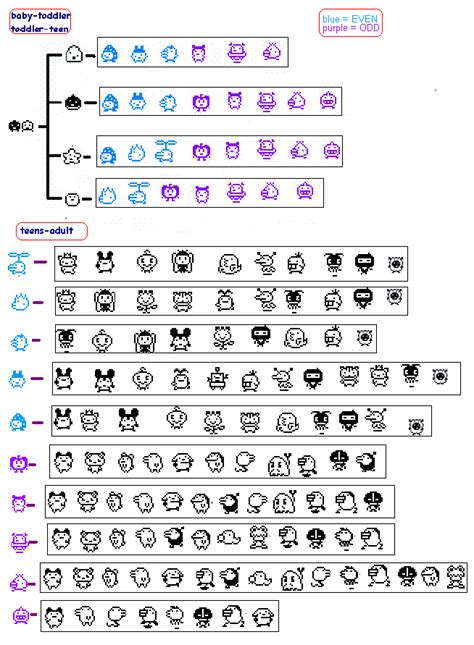 Tamagotchi Connection V2 Growth Chart Cleverlol