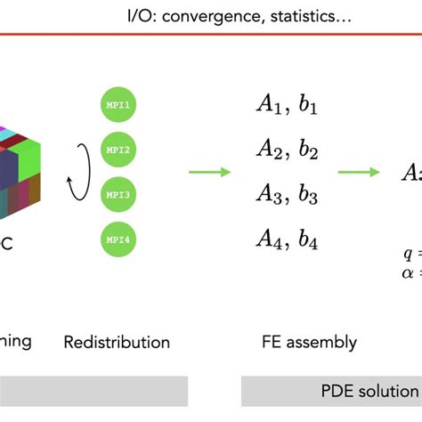 Speedup And Parallel Efficiency Left Speedup Measure Normalized With Download Scientific