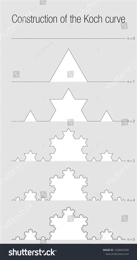 Construction Koch Curve Fractal Geometry Exercise Stock Vector Royalty Free 1528453430