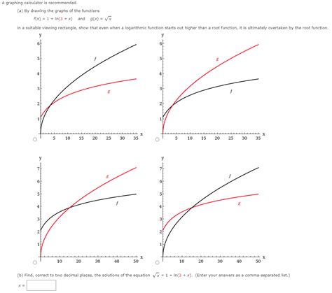 Solved Find The Function Of The Form Ylogax Whose Graph