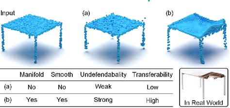 Figure 2 From Deep Manifold Attack On Point Clouds Via Parameter Plane