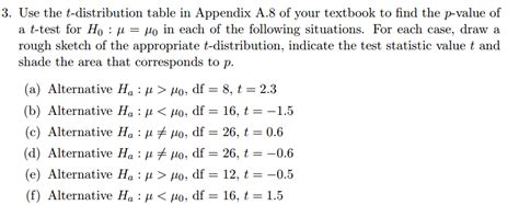 Solved Use The T Distribution Table In Appendix A 8 Of Your Chegg Com