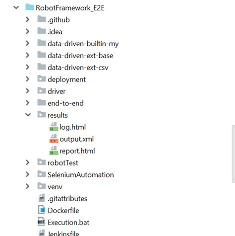 Discover Robot Framework For Test Automation By Atul Singh Medium