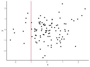 How To Plot Multiple Vertical Lines With Geom Vline In Ggplot Mastering R