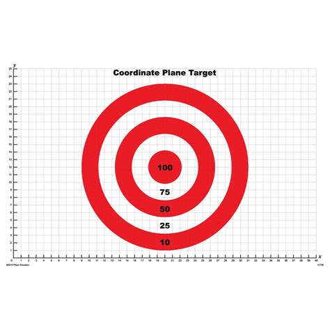 Coordinate Plane Target Board For Rocket Activities Coordinate Plane Target Board For Rocket Activities