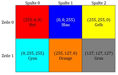 Bild In Liste Von Pixeln Konvertieren Python Computer Programmieren
