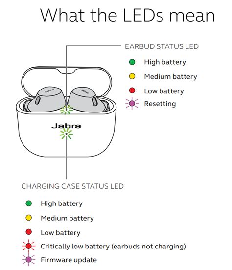 Jabra Elite Active Manual Pairing Charging Guide
