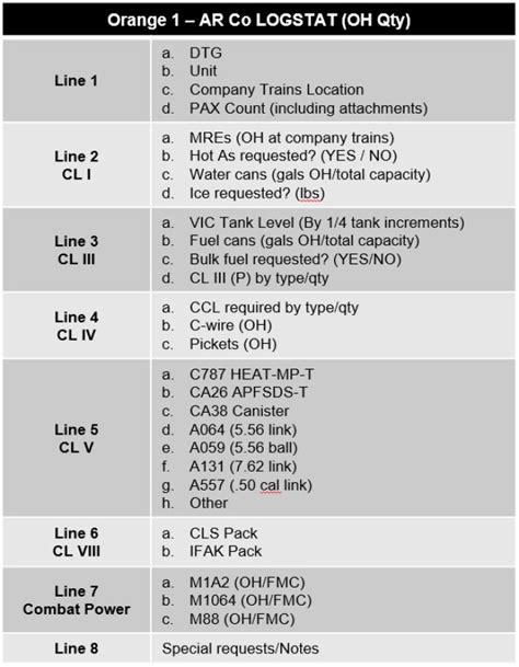 The Trouble With Logstats Article The United States Army