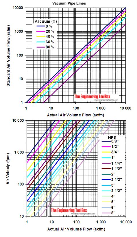 Flow Rate Equation Through Pipe Tessshebaylo