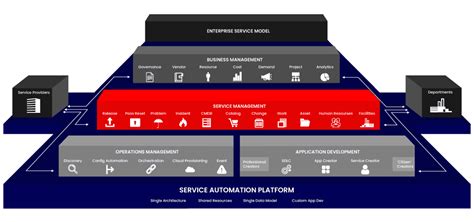 Complete Overview Of Servicenow Architecture Mindmajix