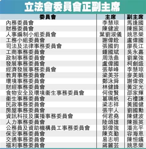 【專欄】建制控制全部委員會 泛民留力搞關鍵議題 星島日報