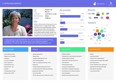 Service Design For Social Innovation On Behance