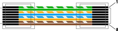 Кабель RJ-45 - чем различаются категории кабеля
